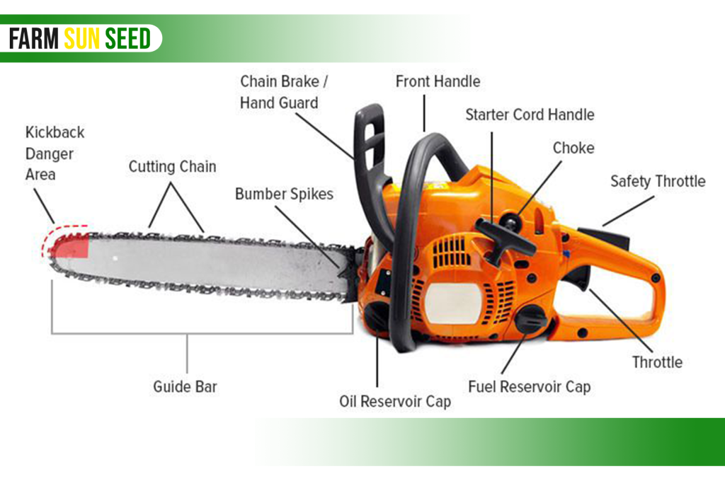 Parts of Chainsaw: Everything You Need To Know (Full Guide)